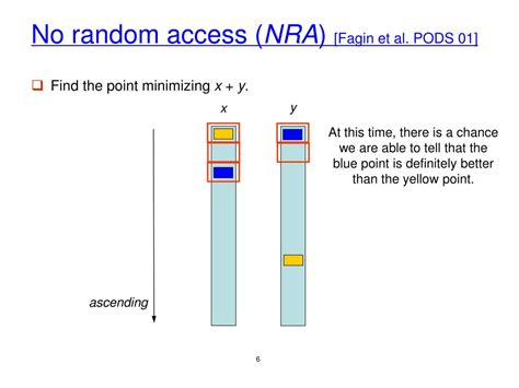 Ppt Preference Queries From Olap And Data Mining Perspective Powerpoint Presentation Id1105994