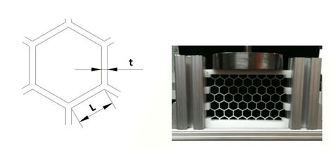 Hexagonal Honeycomb With Equivalent Relative Density Cell Dimensions Download Scientific