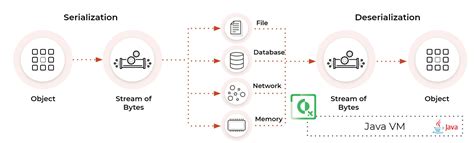 How Cortex Xdr Blocks Log4shell Exploits With Java Deserialization