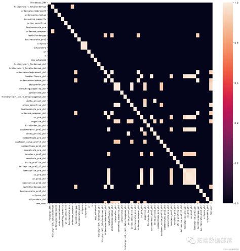 python用k means均值聚类、lrfmc模型对航空公司客户数据价值可视化分析指标应用 数据分享 腾讯云开发者社区 腾讯云