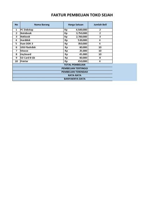 Contoh Sum Average Max Min Count Pdf