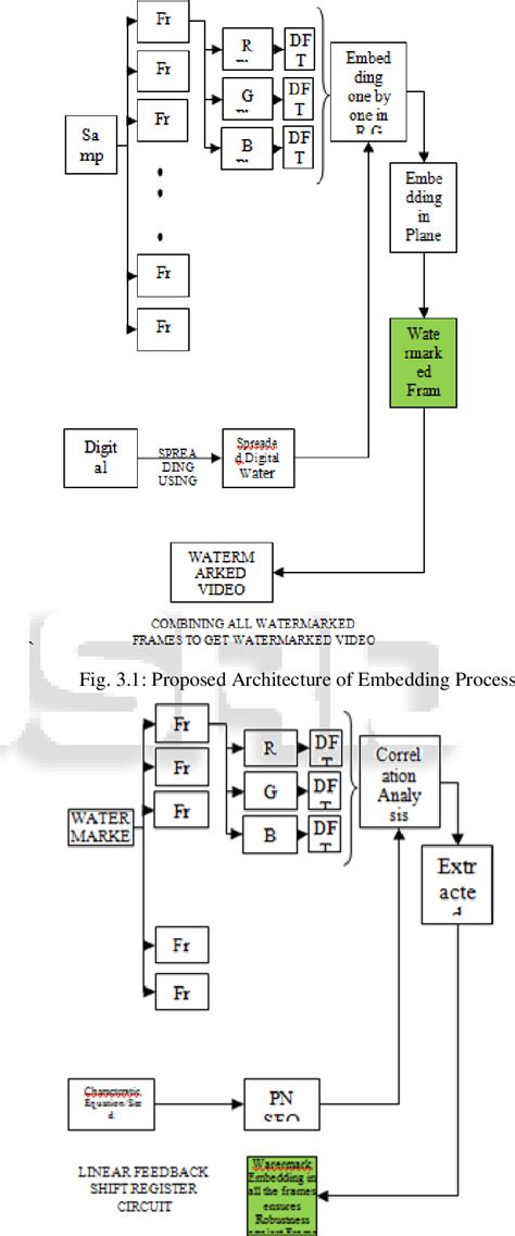 Figure 31 From Robust Spread Spectrum Based Digital Video Watermarking