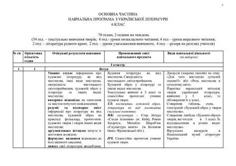 Навчальна програма з української літератури 6 клас НУШ на основі модельної навчальної