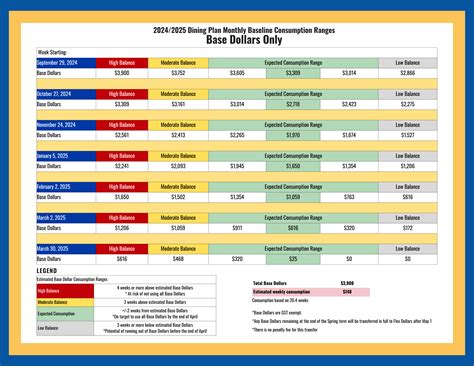 Consumption Schedule University Of Lethbridge
