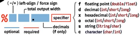 Types Values And Variables