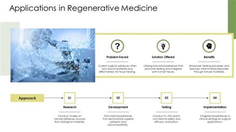 Regenerative Medicine Applications Powerpoint Presentation And Slides
