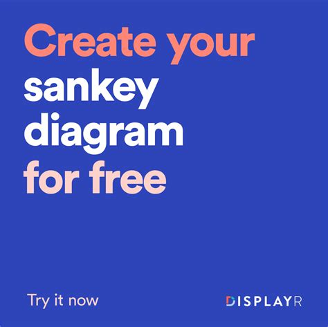 Free Sankey Diagram Generator Sankey Chart Maker Displayr