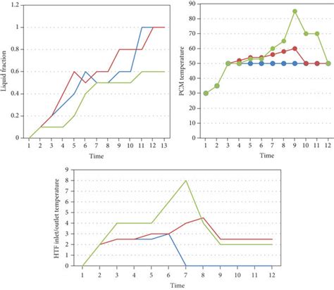 Mass Flow Rate Evaluation Of Heat Transfer Fluid Download Scientific Diagram