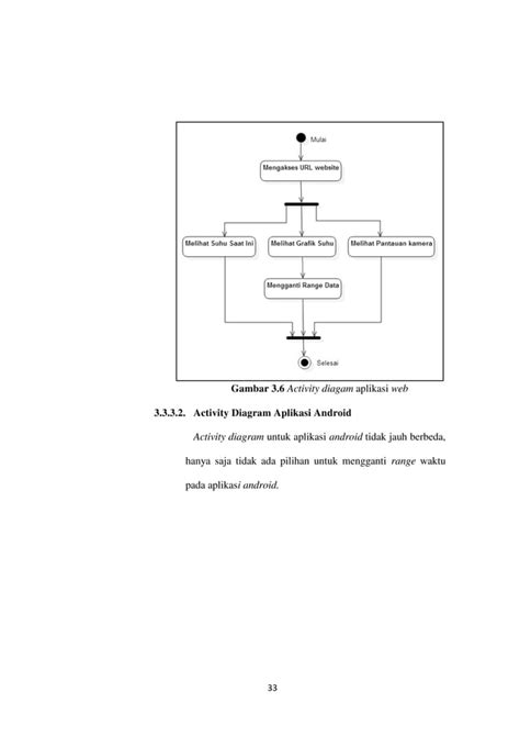 Perancangan Sistem Monitoring Suhu Menggunakan Raspberry Pi Berbasis Web Dan Android Pada Ruang