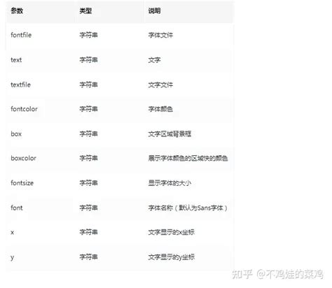 【ffmpeg笔记】 从零开始之滤镜 ffmpeg新增filter csdn博客