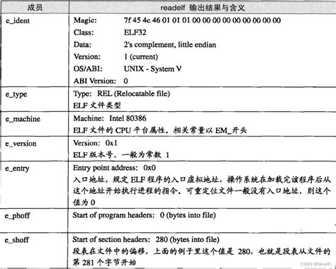 elf文件结构 elf结构 csdn博客