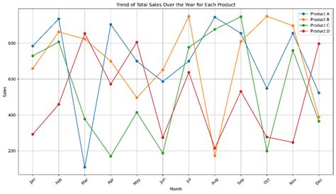 Guide Data Visualization Guides Julius Community Forum