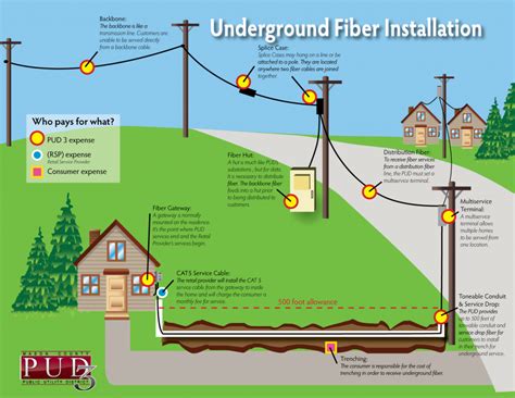 Fiber Optic Cable Installation Underground At Patrick Savory Blog