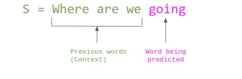 Llm Evaluation Framework 2025 Steps And Components Deepchecks