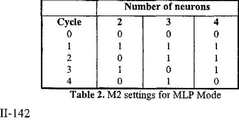 Settings For Single Chip Implementation Download Scientific Diagram