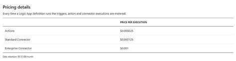 Azure Logic Apps Pricing Cost And Pricing Plans