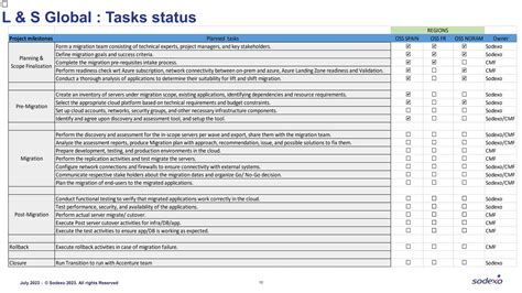 Psu Follow Up Document Design Pptx