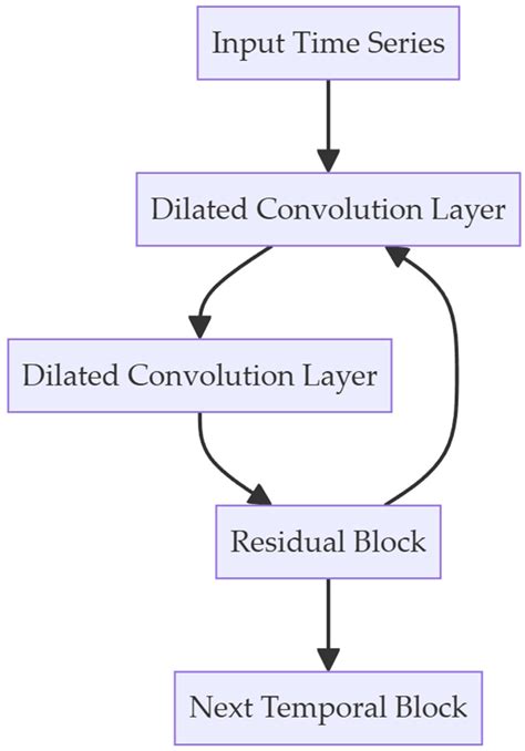 Gnss Receiver Fingerprinting Based On Time Skew Of Embedded Csac Clock