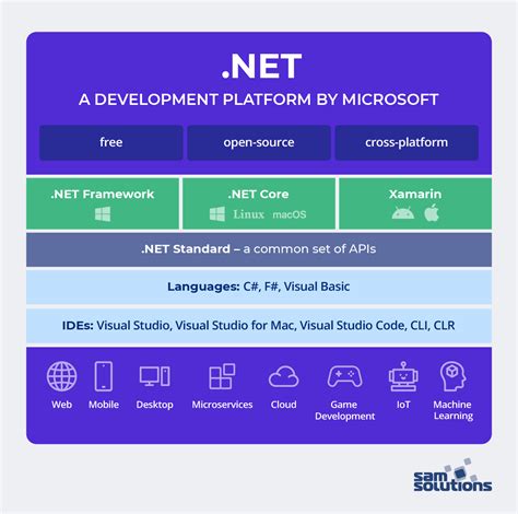 cross platform open source net framework