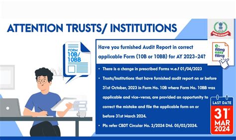 CBDT Circular No Update Correct Furnishing Of Audit Reports For AY TAXCONCEPT