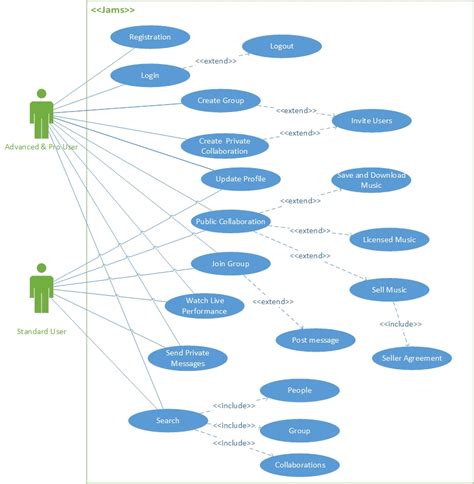 UML Diagrams Project Se En