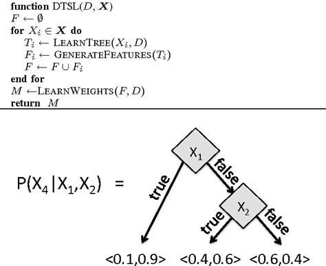 Table I From Learning Markov Network Structure With Decision Trees