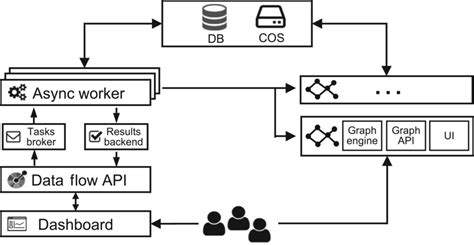 The Architectural Design Of The Cps Platform On The Left We Show The Download Scientific