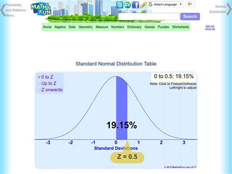 Math Is Fun Standard Normal Distribution Table Handout For 9th 10th
