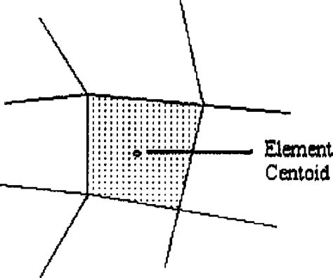 Figure 11 From Vertex Based Discretisation Methods For Thermo Fluid