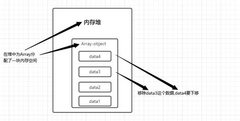 C 各类集合介绍 江北 博客园