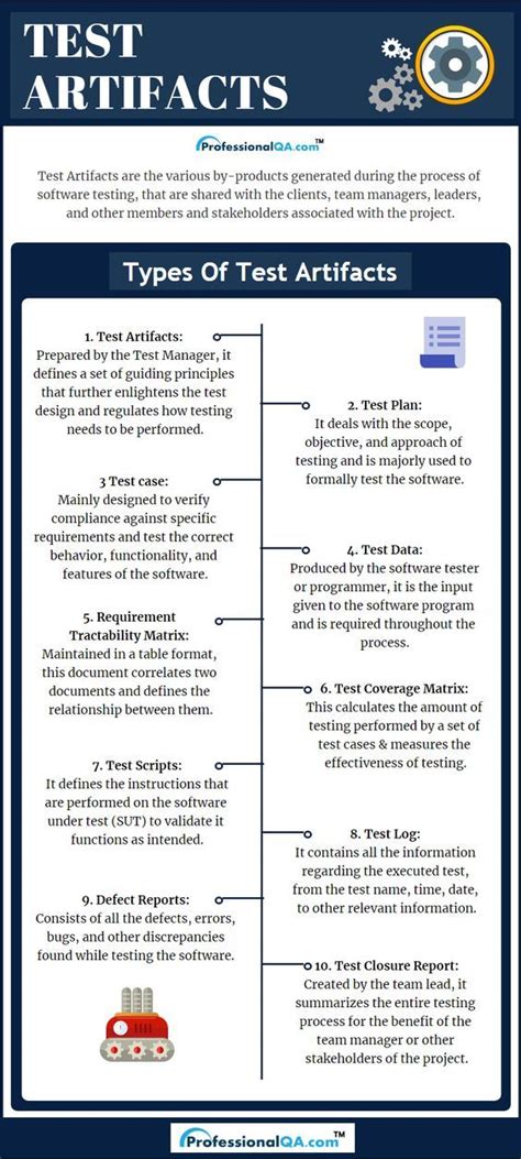 Kushan Shalindra Amarasiri On Linkedin Test Artifacts
