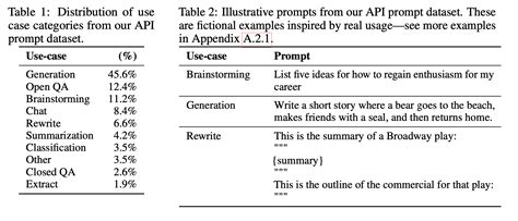 Paper Review[training Language Models To Follow Instructions With Human Feedback]