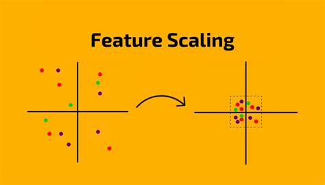 بهینه‌سازی و الگوریتم‌های بهینه‌سازی مفاهیم، روش‌ها
