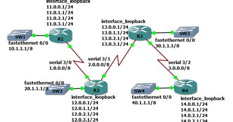 What Is Mpls Label Distributing Protocol Ldp How Ldp Works