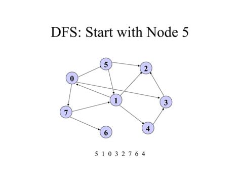 graph traversal bfs and dfs ppt