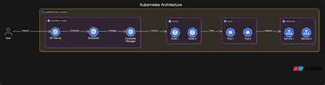 kubernetes 101 a beginner s guide to container orchestration by