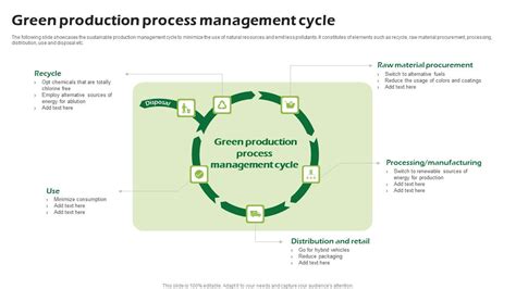Green Production Process Management Cycle Ppt Powerpoint Presentation Outline Icon Pdf