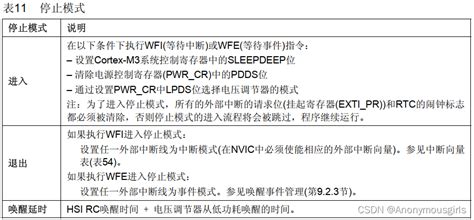 stm32 低功耗 停止模式 stm32停止模式 csdn博客