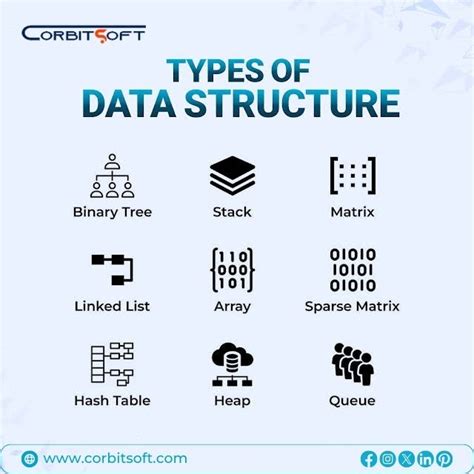 Types Of Data Structure Corbitsoft