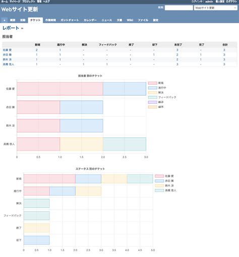 redmine 4 1 新機能紹介 2 3 redmine jp blog