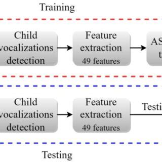Block Diagram Of The Speech Based ASE System Training Top Data Download Scientific Diagram
