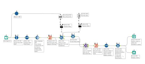 Solved Conditional Filtering Alteryx Community