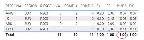 Solved Get Correct Subtotal In Simple Measures Microsoft Fabric