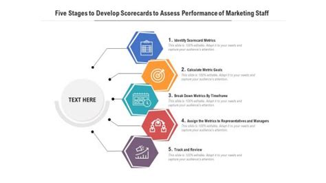 Assessing Staff Performance Powerpoint Templates Slides And Graphics