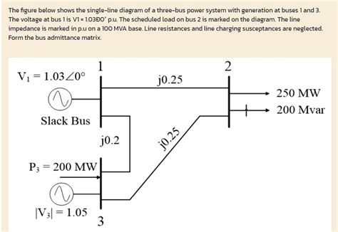 Solved The Figure Below Shows The Single Line Diagram Of A Three Bus