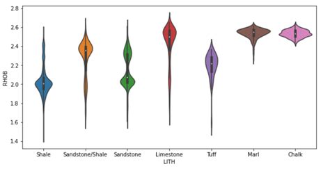How To Create Cyberpunk Styled Seaborn Violin Plots With Minimal Python Code Towards Data Science