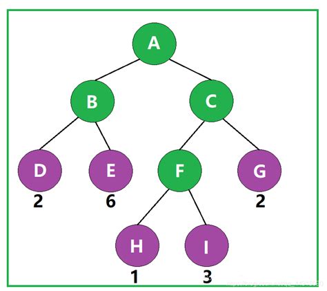 C项目基于huffmantree实现文件的压缩与解压缩c用哈夫曼算法压缩文档 Csdn博客 C项目基于huffmantree实现文件的压缩与解压缩c用哈夫曼算法压缩文档 Csdn博客