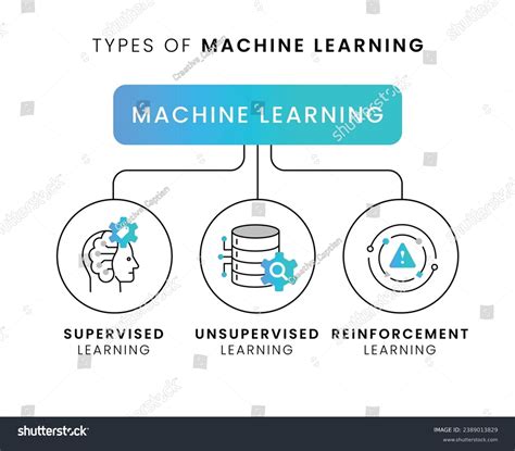 9 Imágenes Fotos De Stock Objetos En 3d Y Vectores Sobre Unsupervised Learning Vs Supervised