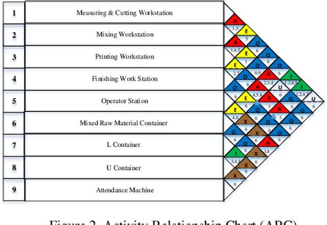 Figure 3 From Redesign Facility Layout Using Ard And Arc In The Fiberglass Industry Sector