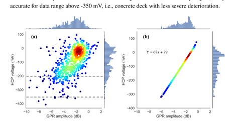 8 Autoencoder A Input And B Output For GPR And HCP Data Collected Download Scientific